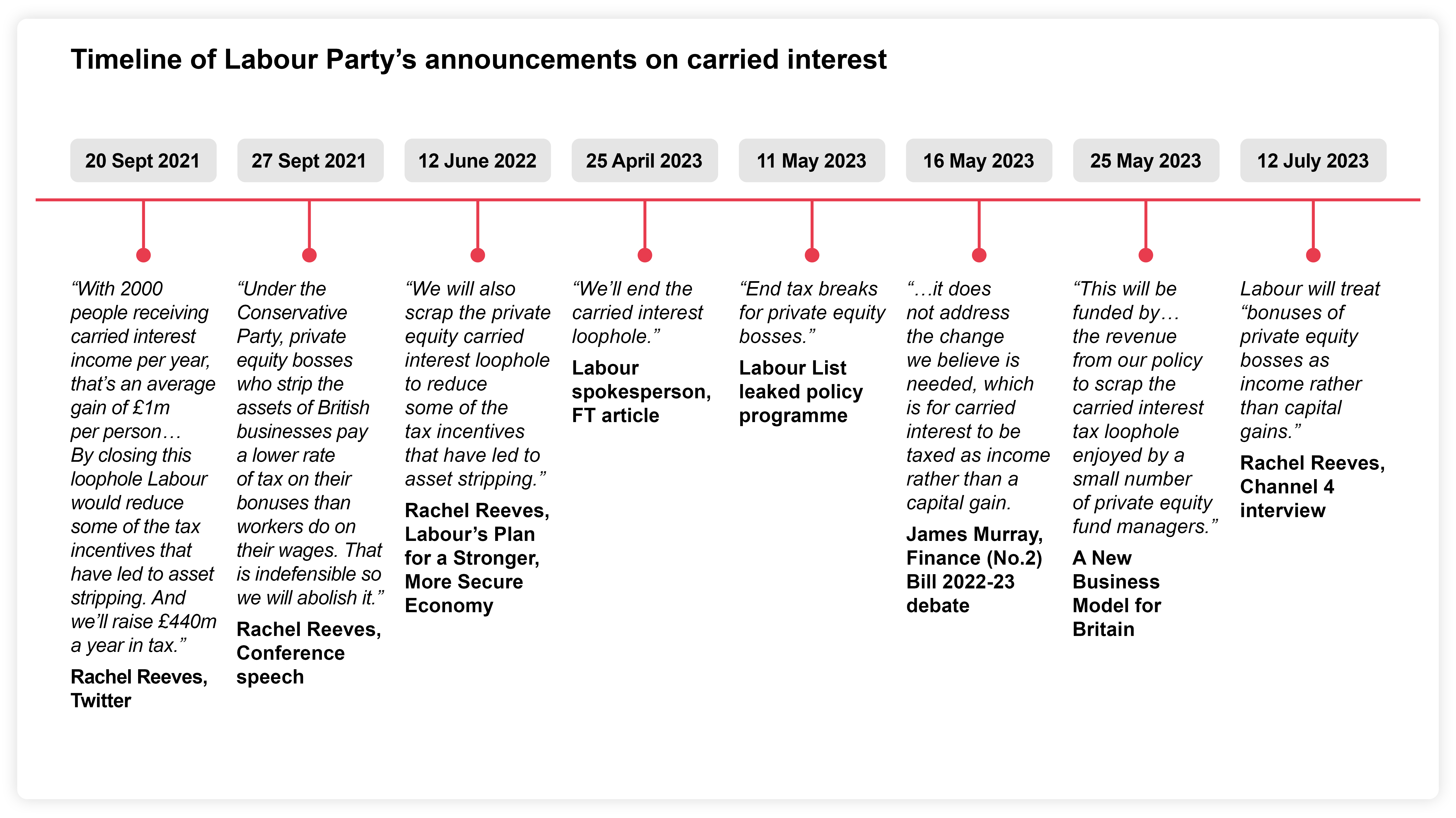 Labour party tax policy - Macfarlanes